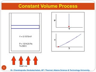 1. Ideal and Actual Cycle.pptx