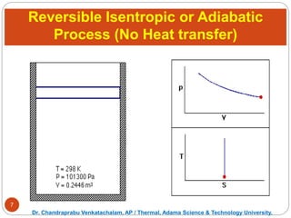 1. Ideal and Actual Cycle.pptx