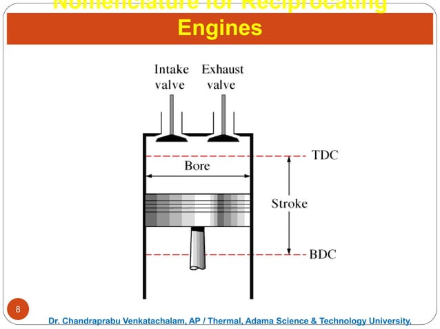 1. Ideal and Actual Cycle.pptx
