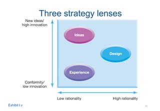 Introduction to Strategic Management - Foundation | PPT