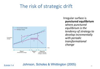 Introduction to Strategic Management - Foundation | PPT
