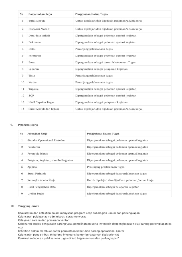 Anjab/ ABK Kasubag Umum dan Perlengkapan.pdf