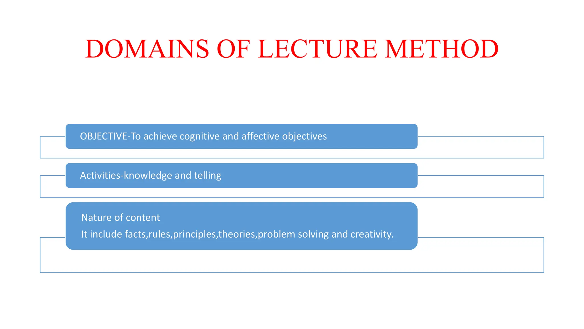 1.METHOD OF TEACHING I .pptx LECTURE ,DEMO,DISCUSSION | PPTX