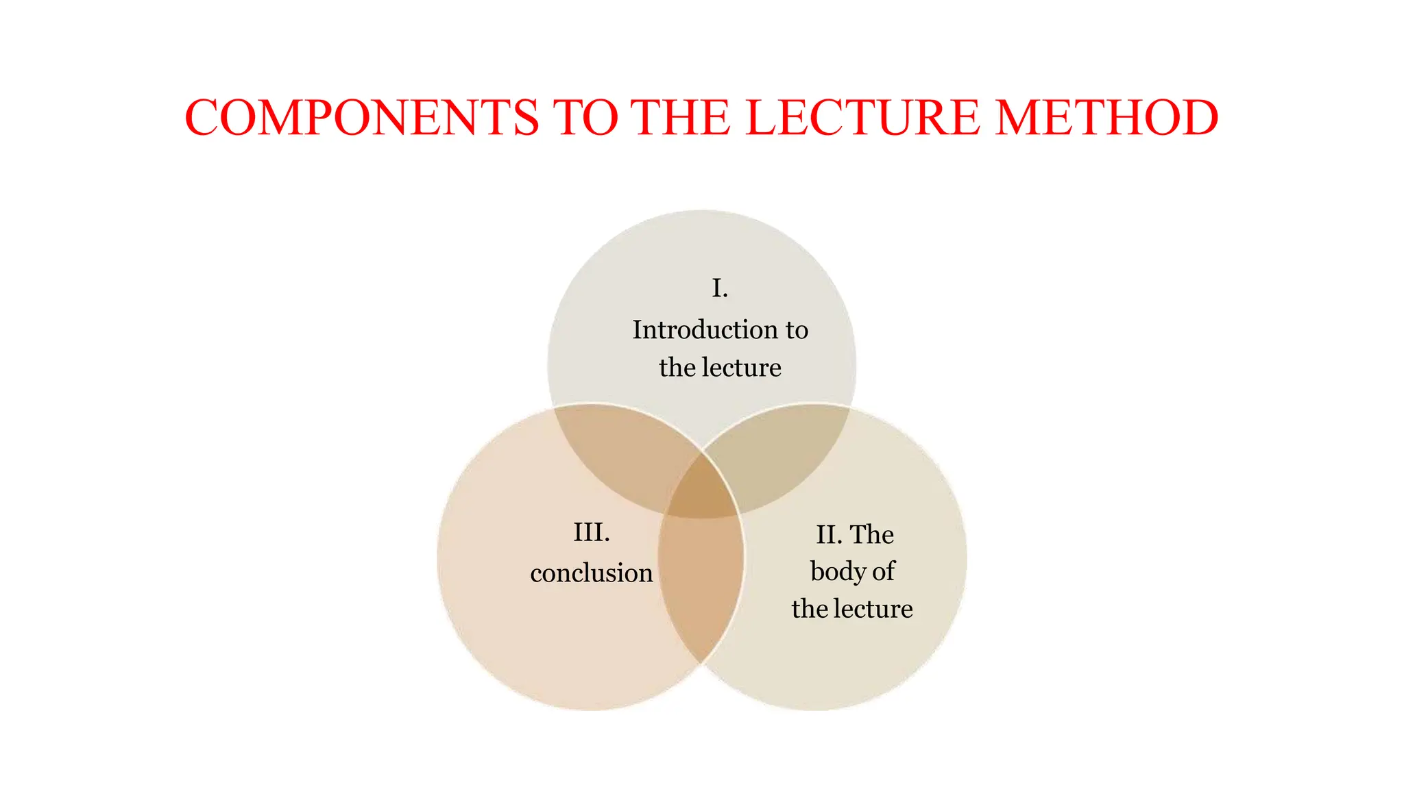 1.METHOD OF TEACHING I .pptx LECTURE ,DEMO,DISCUSSION | PPTX