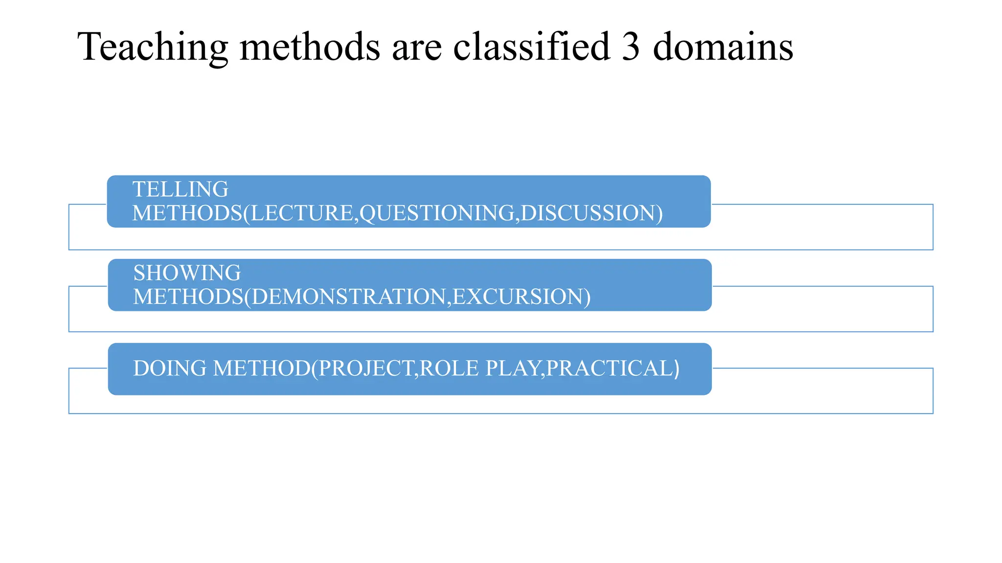 1.METHOD OF TEACHING I .pptx LECTURE ,DEMO,DISCUSSION | PPTX