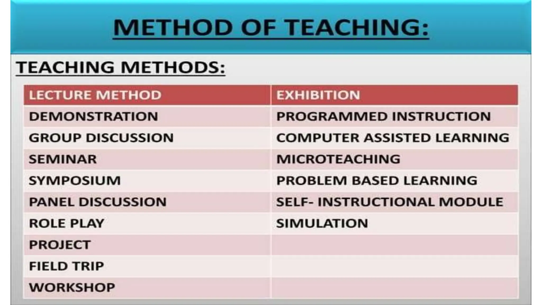 1.METHOD OF TEACHING I .pptx LECTURE ,DEMO,DISCUSSION | PPTX