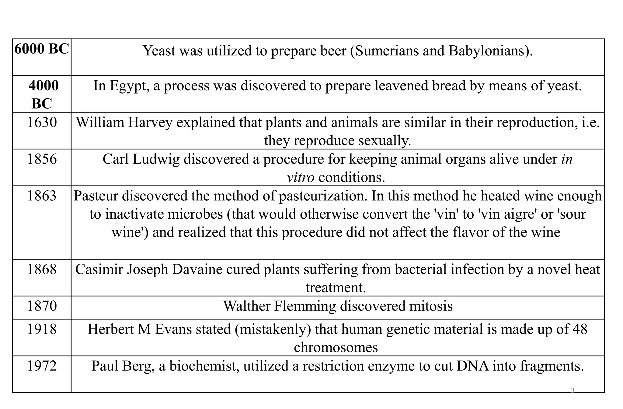 1. Introduction about biotechnology.pptx