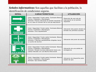1 .Identificación de señalamientos de seguridad.pptx