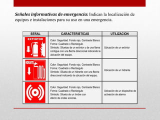 1 .Identificación de señalamientos de seguridad.pptx