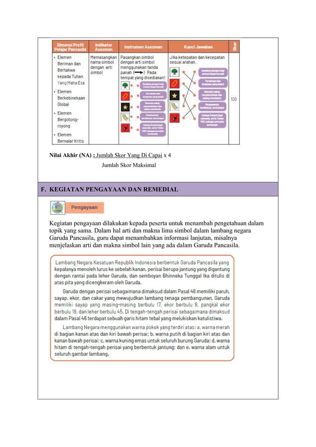 1. Modul Ajar PPKn Kelas 2 - BAB 1 (Websiteedukasi.com).docx