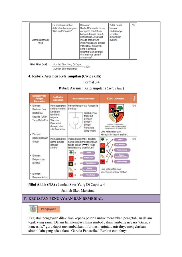 1. Modul Ajar PPKn Kelas 2 - BAB 1 (Websiteedukasi.com).docx