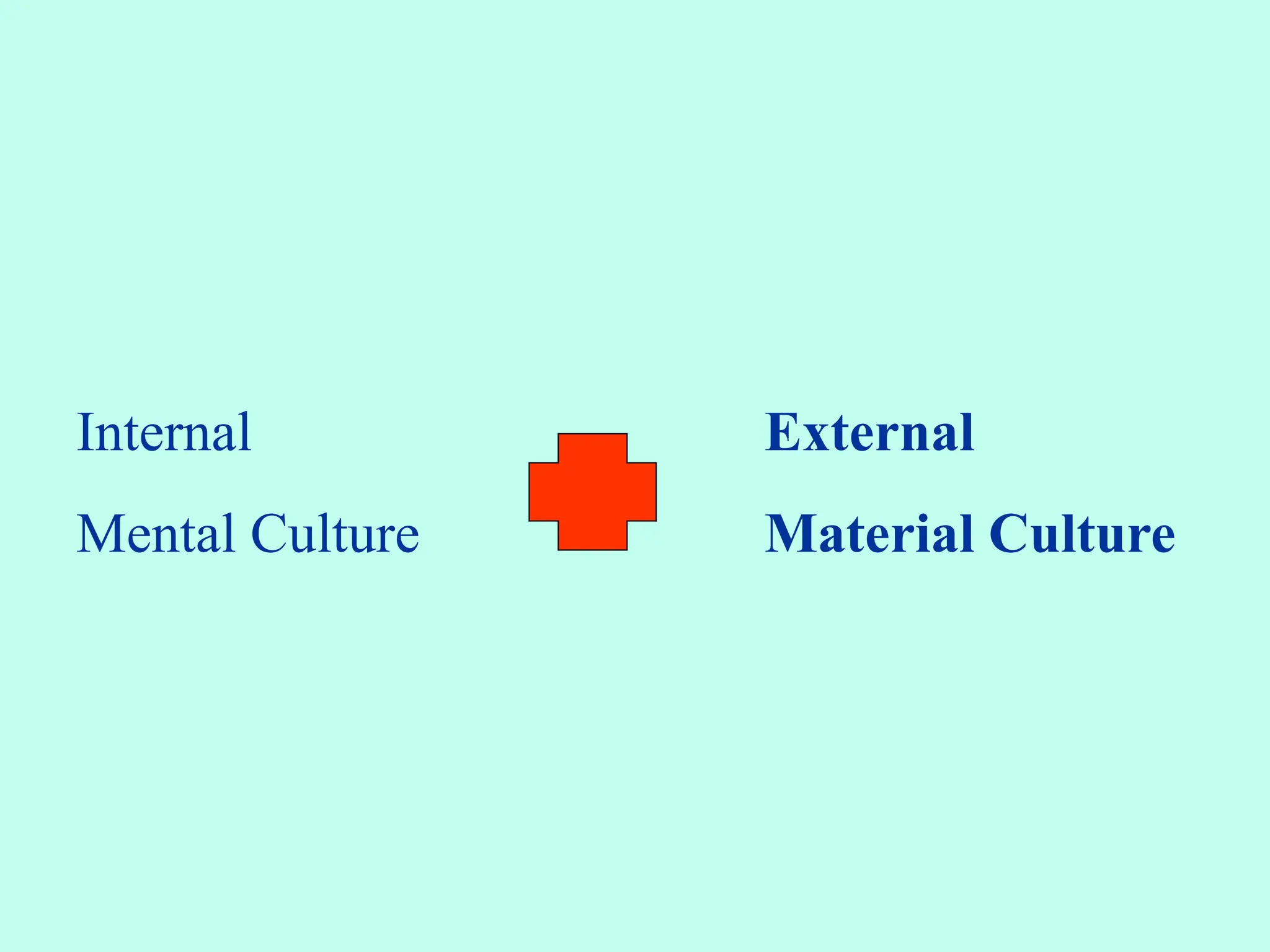 Basics of Consumer Behaviour for marketing | PPT