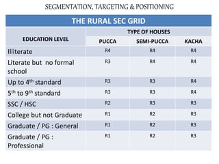 1. Services Marketing - Introduction, STP.pptx