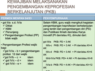 Penilaian Kinerja Guru untuk sekolah dasar | PPTX