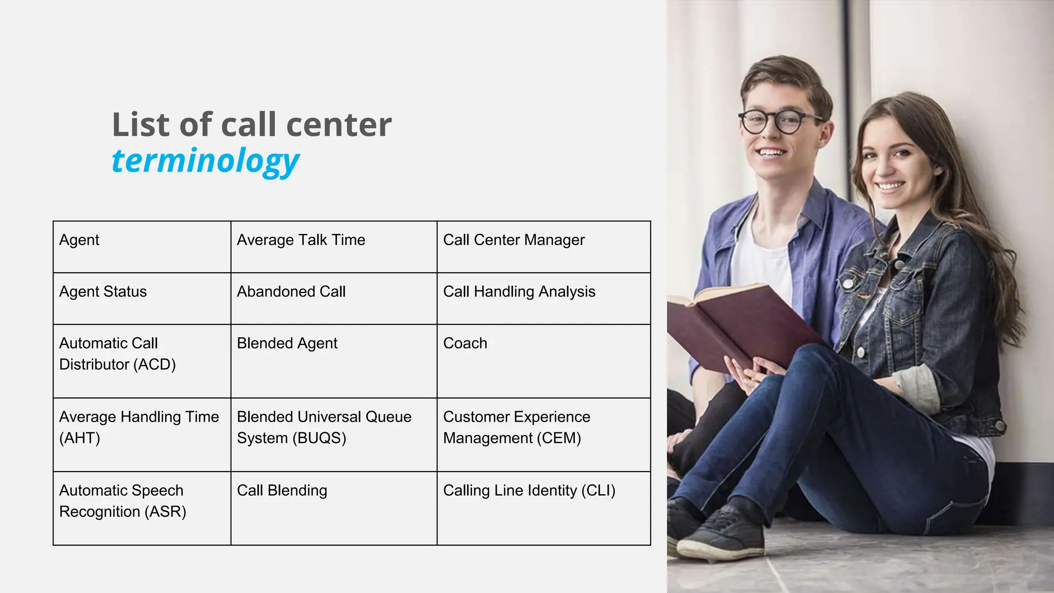 1.Keywords & Idioms in call center and american idioms | PPSX