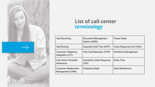 1.Keywords & Idioms in call center and american idioms | PPSX