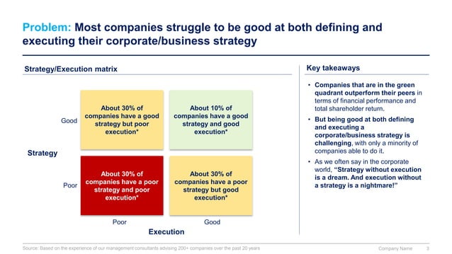 Corporate/Business Strategy & Strategic Planning Toolkit | PPTX ...
