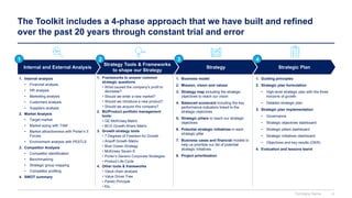 Corporate/Business Strategy & Strategic Planning Toolkit | PPTX