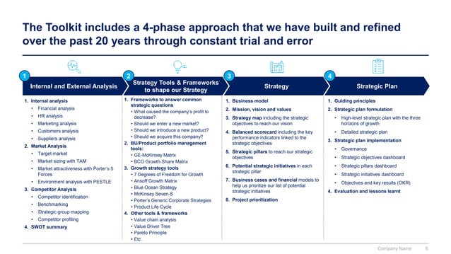 Corporate/Business Strategy & Strategic Planning Toolkit | PPTX ...