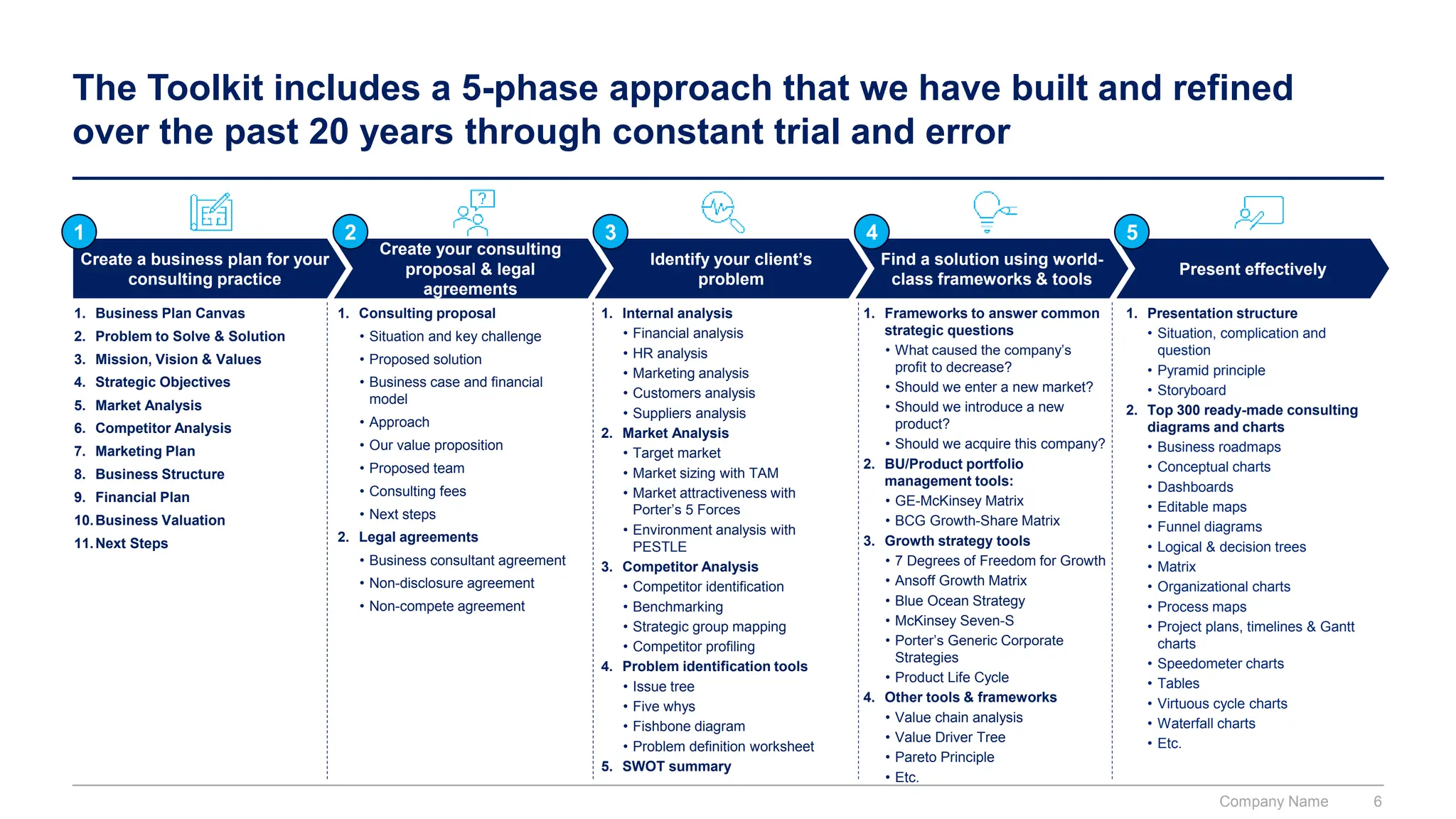 Management Consulting Toolkit | PPTX | Management Consulting Industry ...