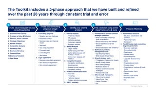Management Consulting Toolkit | PPTX
