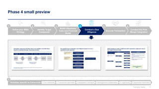 Mergers and Acquisitions Toolkit | PPTX