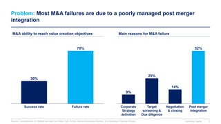 Post Merger Integration Toolkit - Frameworks, Best Practices and ...