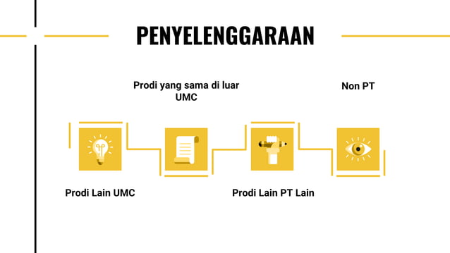 1. Sosialisasi Pedoman MBKM 2022 (Oktober 2022).pptx