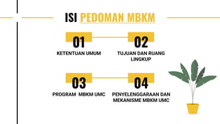 1. Sosialisasi Pedoman MBKM 2022 (Oktober 2022).pptx