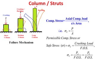 Solid Mechanics -Introduction to Column Theory.pptx