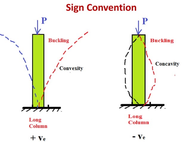 Solid Mechanics -Introduction to Column Theory.pptx | Physics | Science