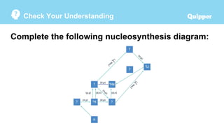 1.1-The-Big-Bang-Theory-and-the-Formation-of-Light-Elements.pptx