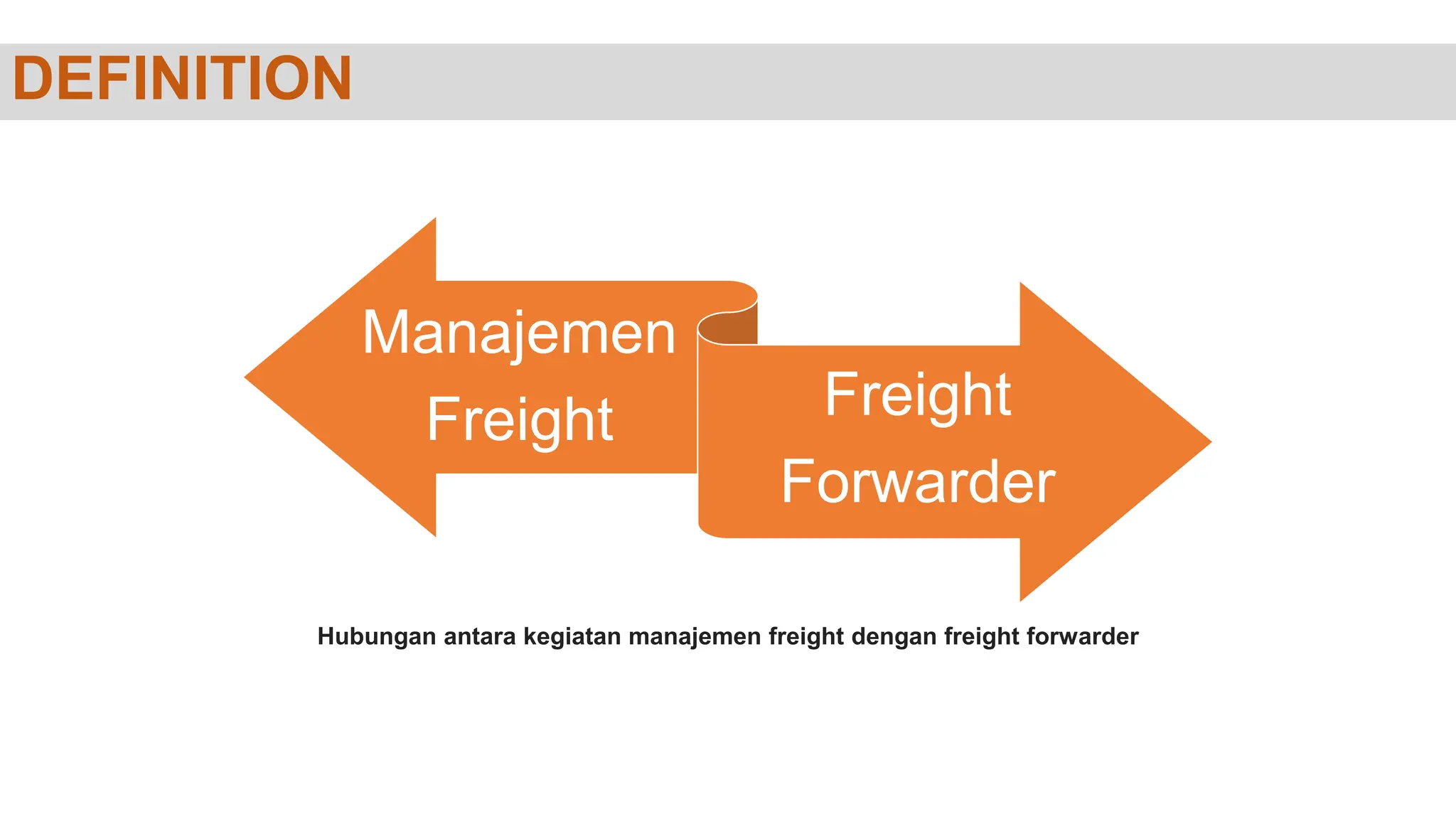 1. Pengantar Manajemen Freight dan Freight Forwarder.pdf