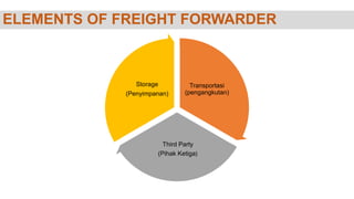 1. Pengantar Manajemen Freight dan Freight Forwarder.pdf