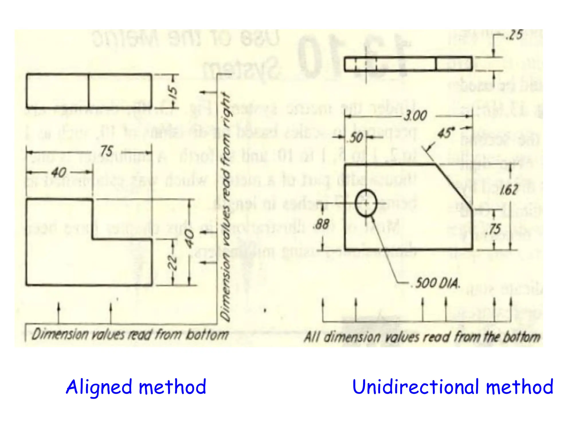 1. Introduction to Line types and dimensioning.pdf