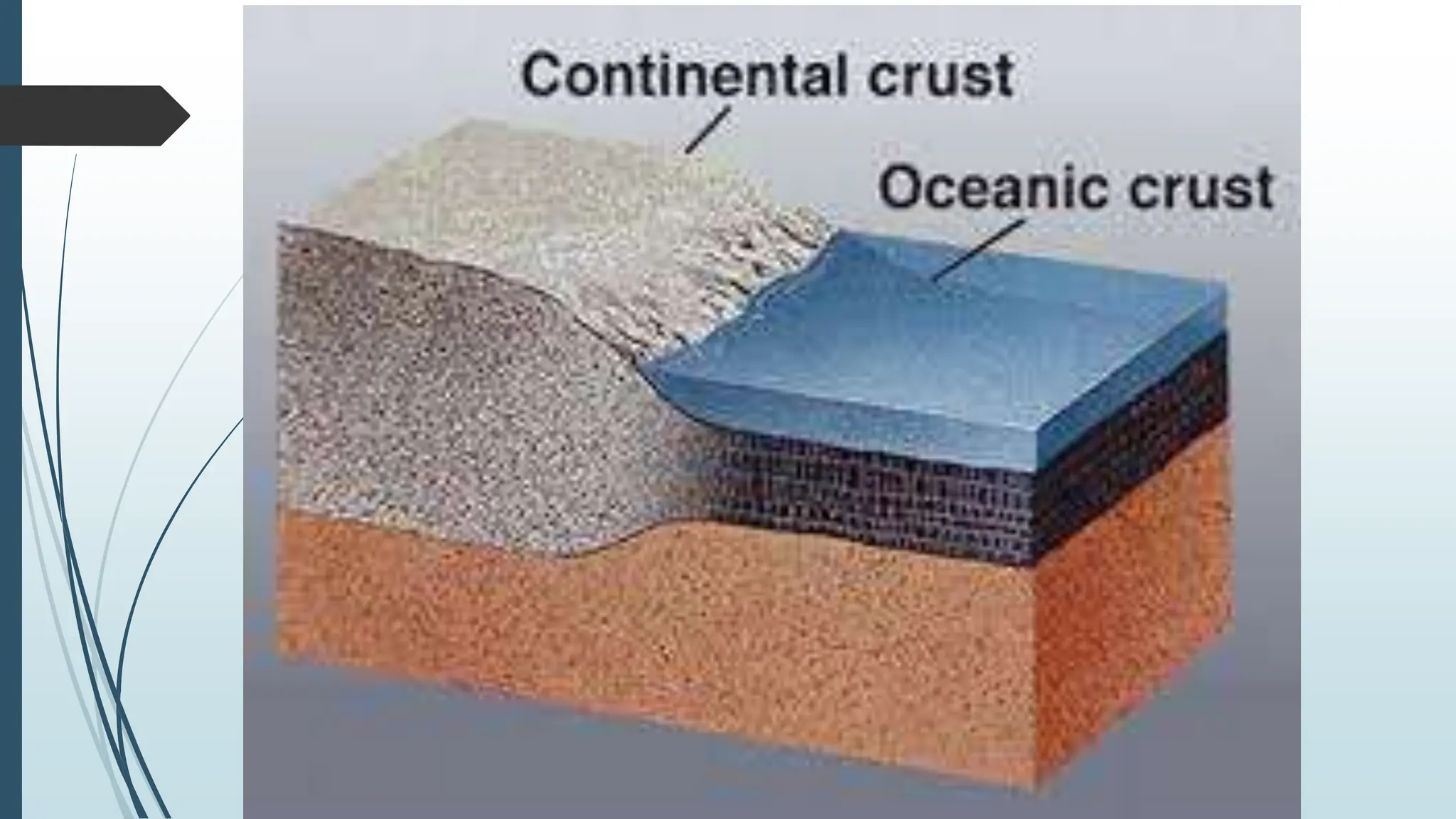 1. layers of earth, types of crusts.pptx
