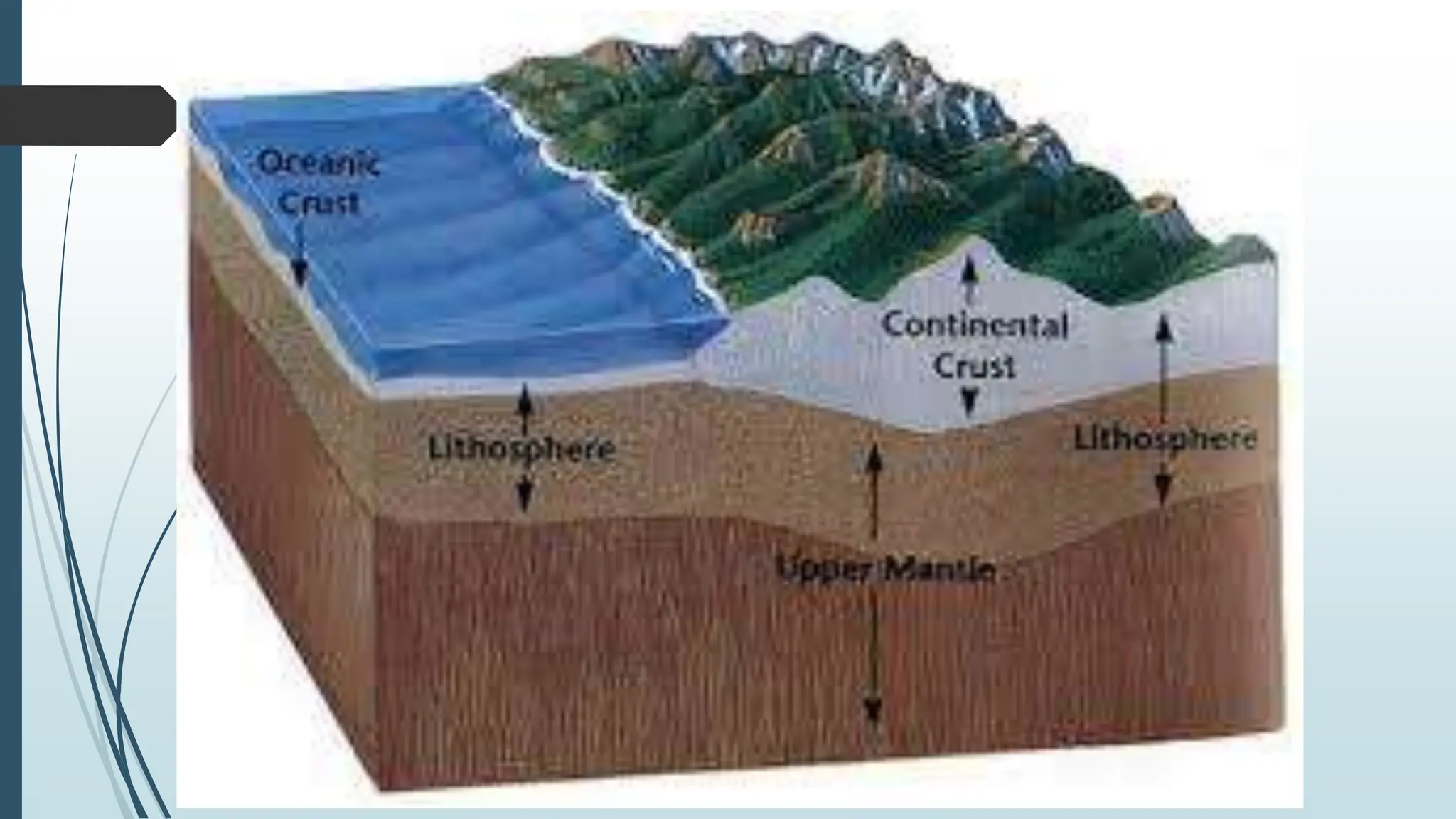 1. layers of earth, types of crusts.pptx