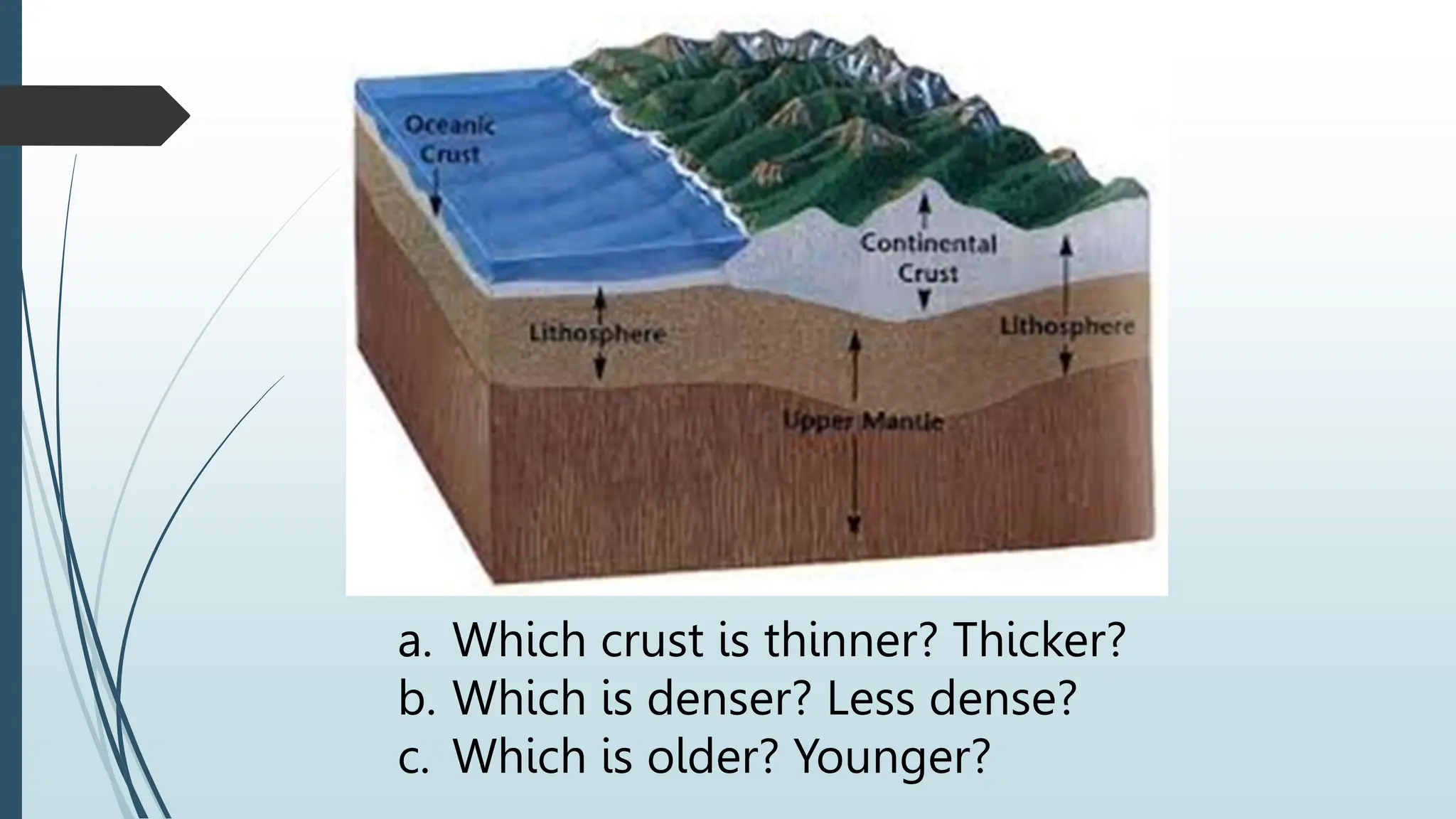 1. layers of earth, types of crusts.pptx