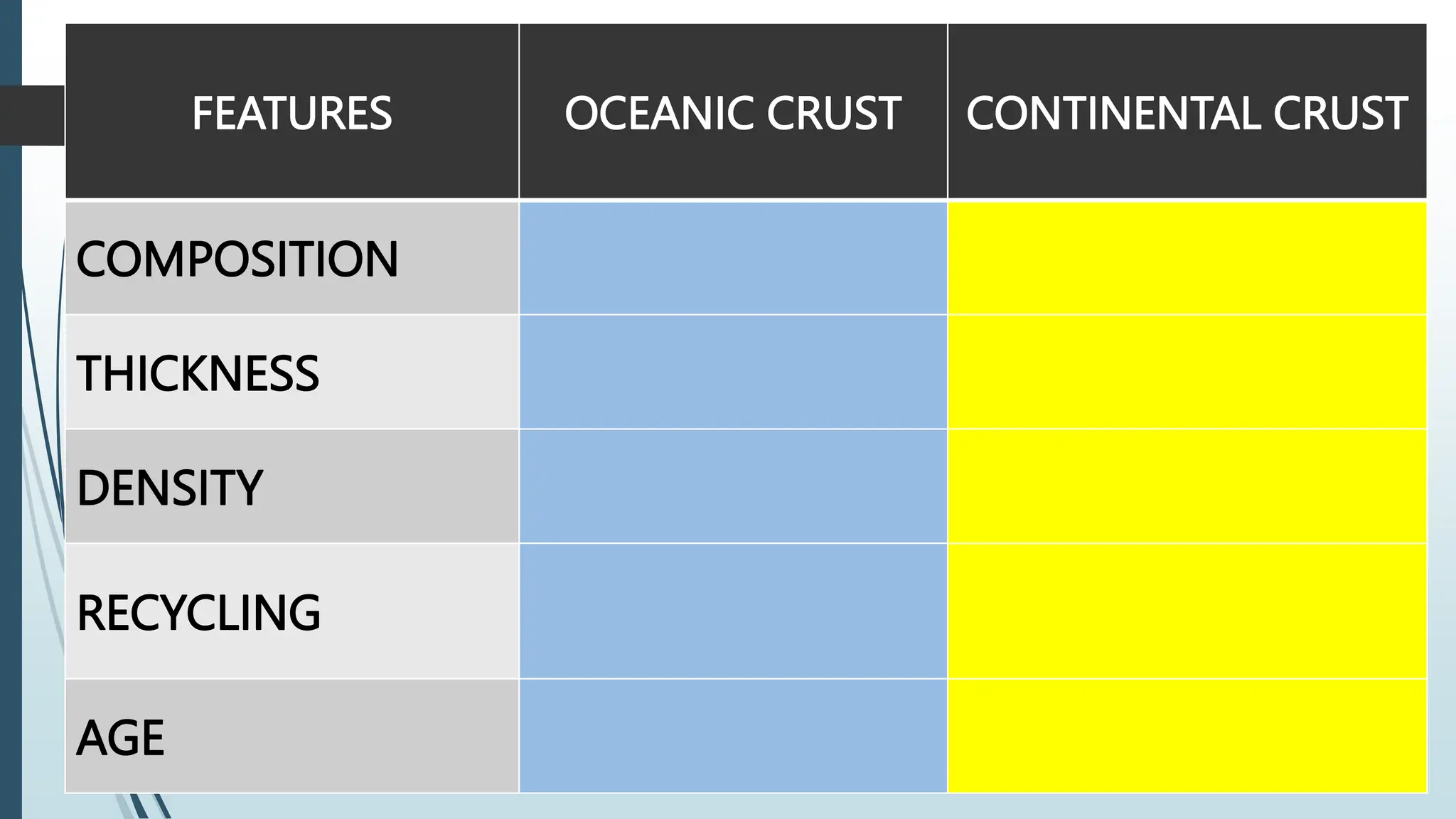 1. layers of earth, types of crusts.pptx