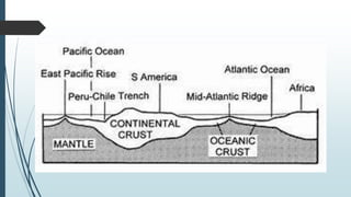1. layers of earth, types of crusts.pptx