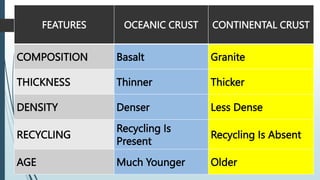 1. layers of earth, types of crusts.pptx
