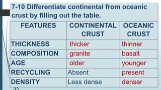 1. layers of earth, types of crusts.pptx
