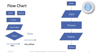 1.StrukturDasarProgram_Bag1.pdf