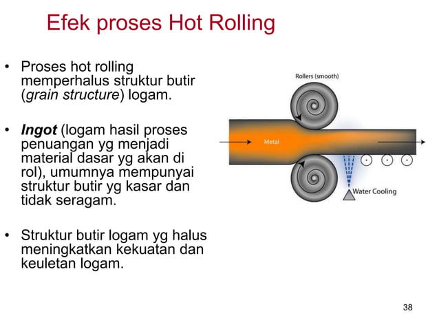 1.Teknik Pembentukan Logam.ppt