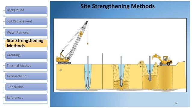 Selecting ground improvement methods for different types of soil.pptx