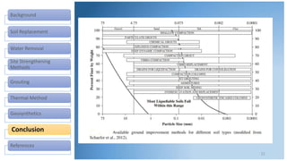 Selecting ground improvement methods for different types of soil.pptx