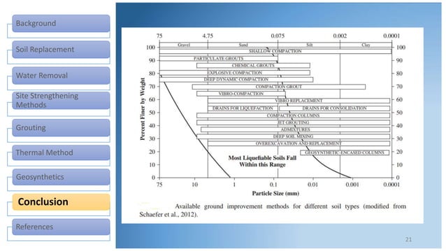 Selecting ground improvement methods for different types of soil.pptx