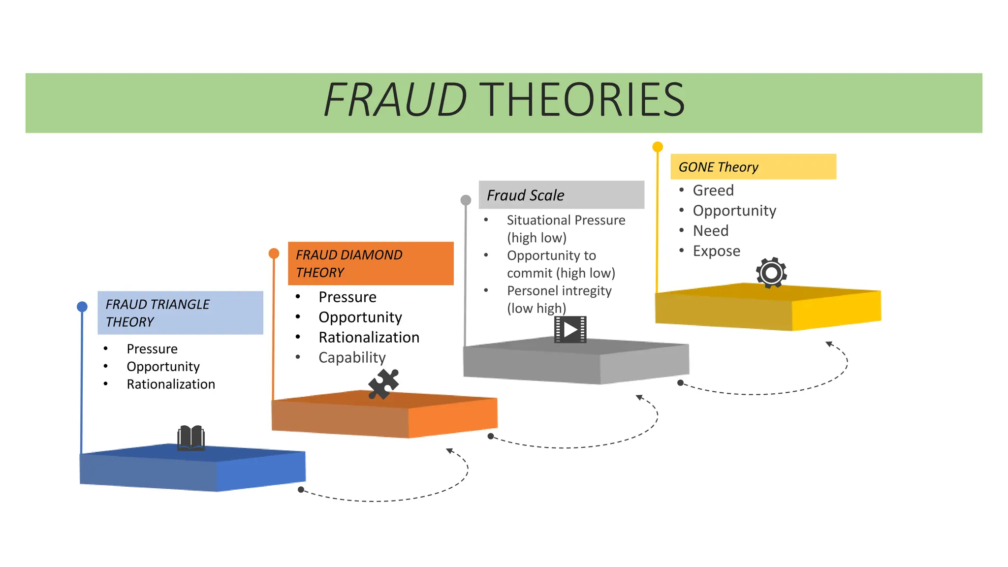 1. Fraud Risk Management (Agustus 2022).pptx