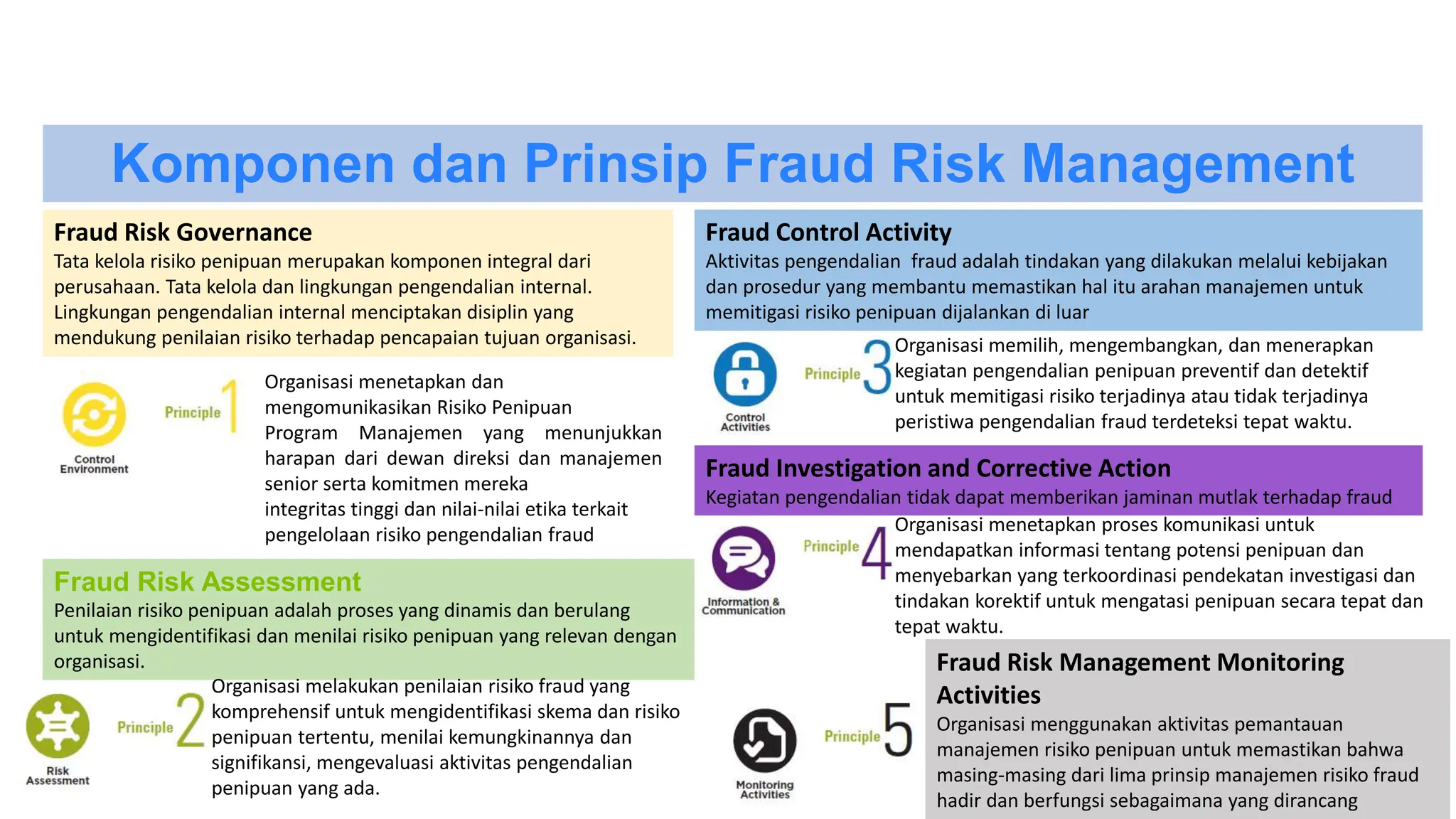 1. Fraud Risk Management (Agustus 2022).pptx