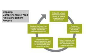 1. Fraud Risk Management (Agustus 2022).pptx